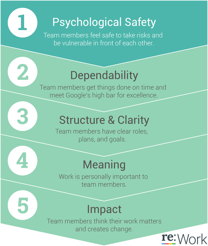 Build Psychological Safety
